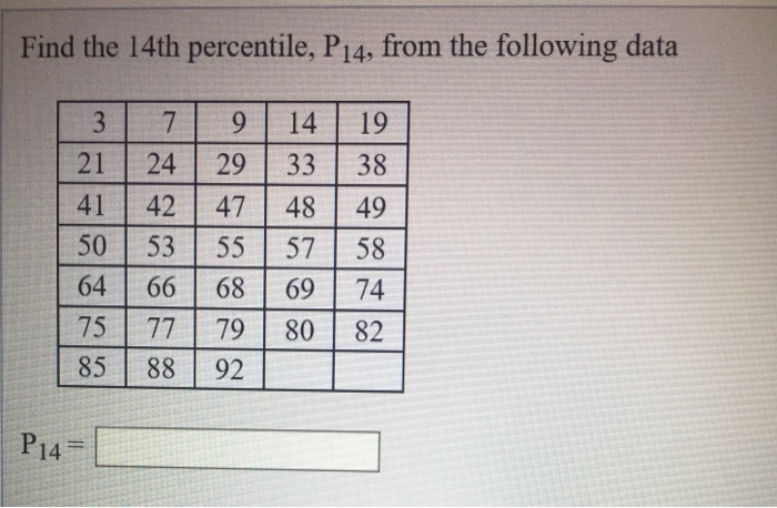 Solved Find the 14th percentile, P14, from the following | Chegg.com