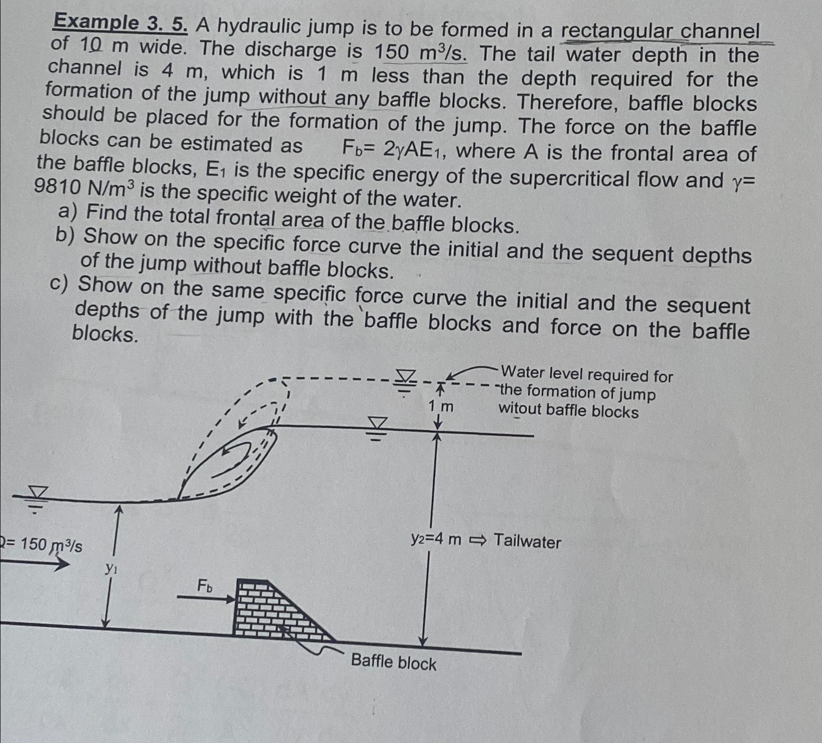 Solved Example 3. 5. ﻿A hydraulic jump is to be formed in a | Chegg.com