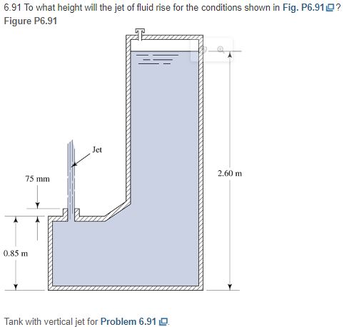 Solved 6.91 ﻿To what height will the jet of fluid rise for | Chegg.com