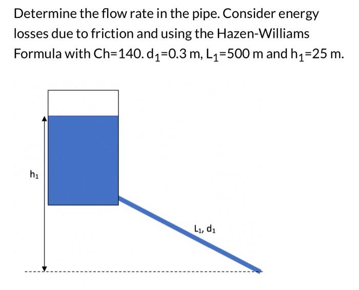 Solved Determine the flow rate in the pipe. Consider energy | Chegg.com