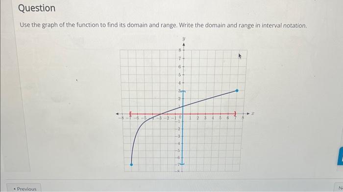 Solved Use the graph of the function to find its domain and | Chegg.com