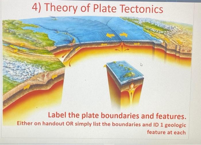 Solved 4) Theory of Plate Tectonics Label the plate | Chegg.com