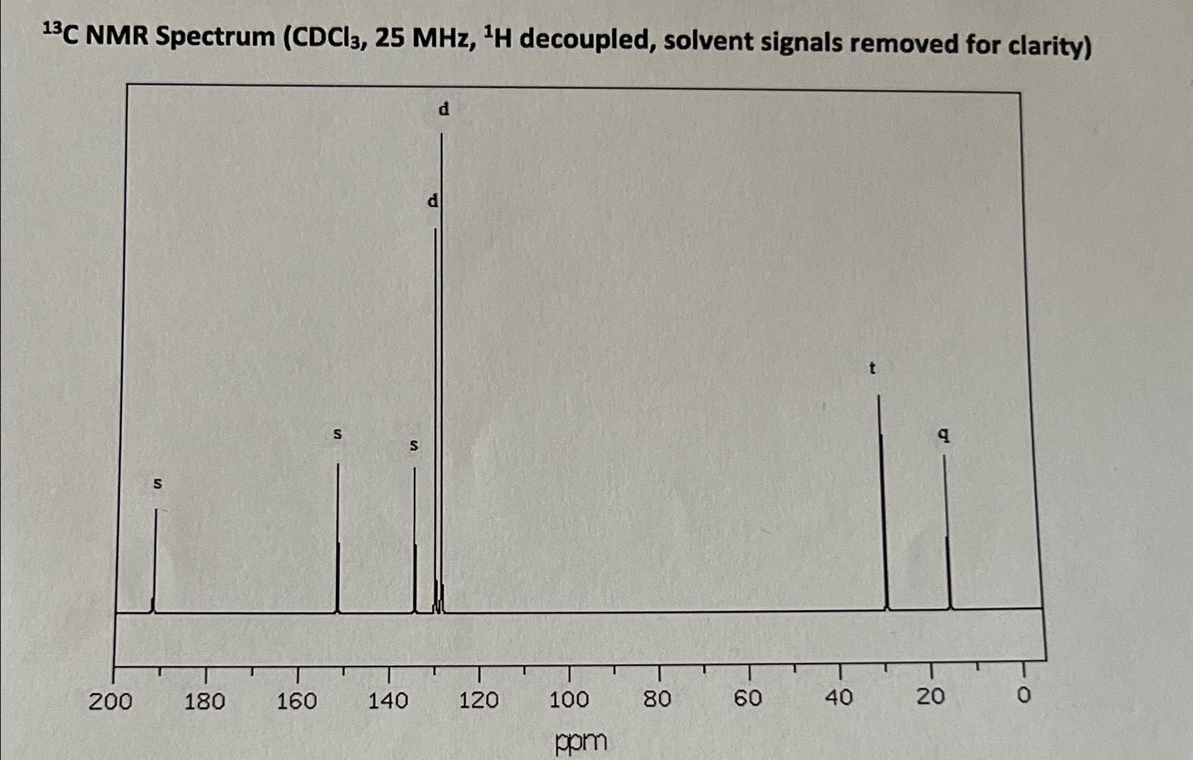 Solved ?13C ﻿NMR Spectrum ( CDCl3,25MHz,?1H ﻿decoupled, | Chegg.com