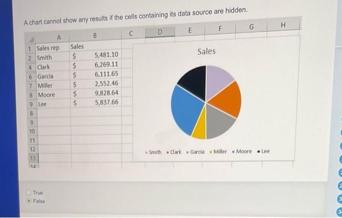 Solved A chart cannot show any results if the cells | Chegg.com