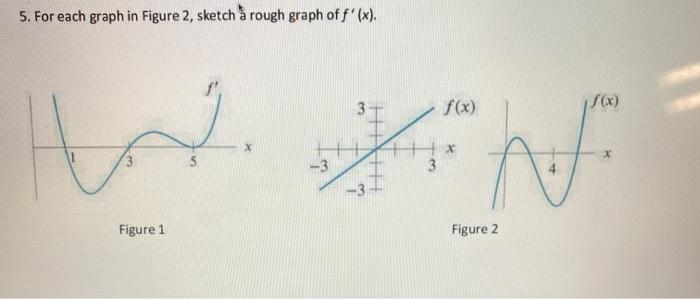 Solved 5. For each graph in Figure 2, sketch a rough graph | Chegg.com