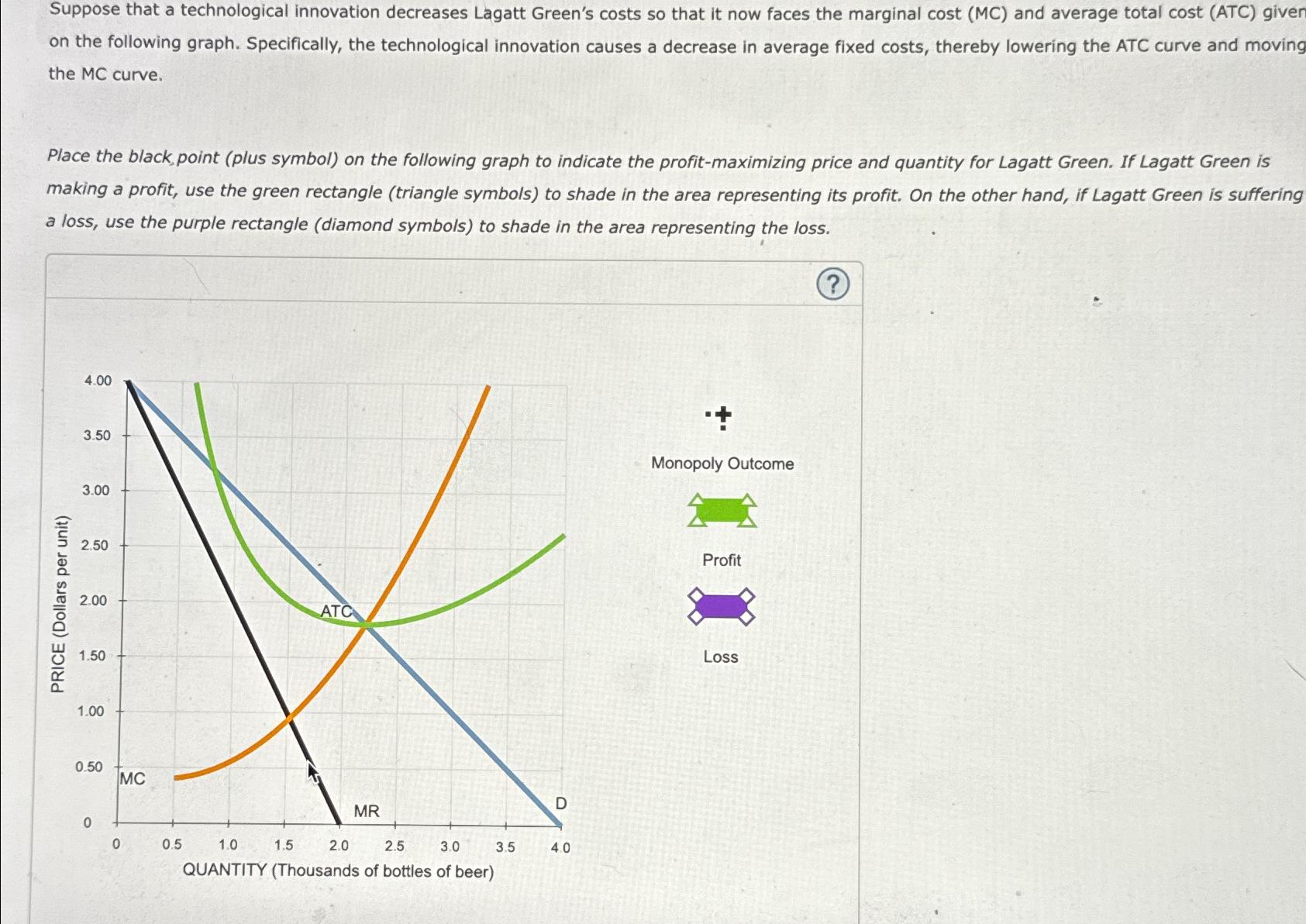 Solved Suppose that a technological innovation decreases | Chegg.com