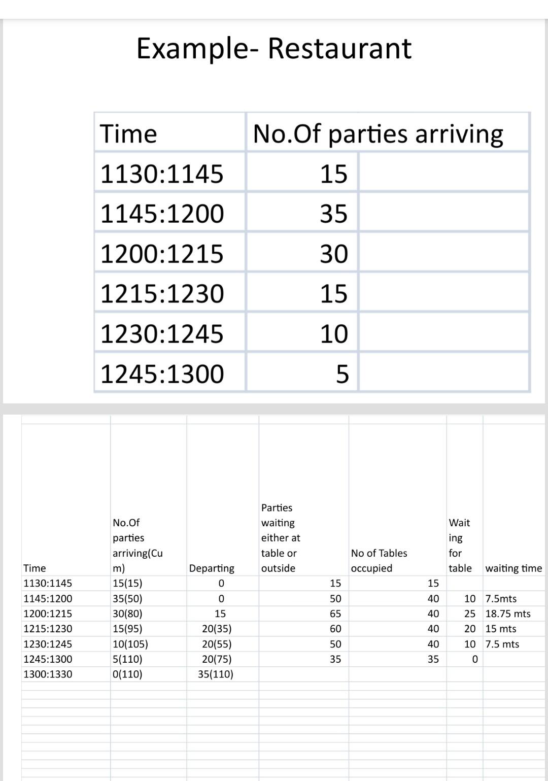 Solved Example- Restaurant | Chegg.com
