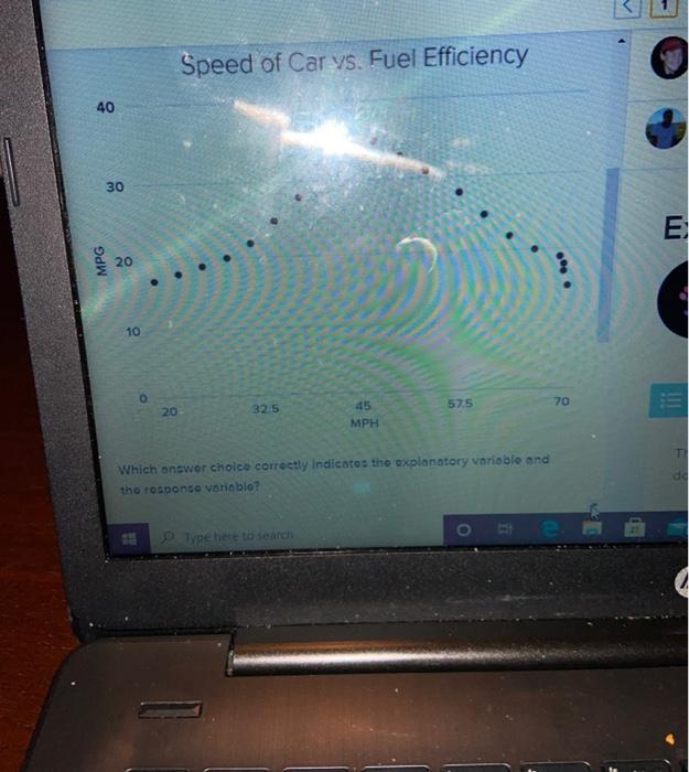 Solved Speed of Car vs. Fuel Efficiency 40 30 E MPG 20 10 70 | Chegg.com