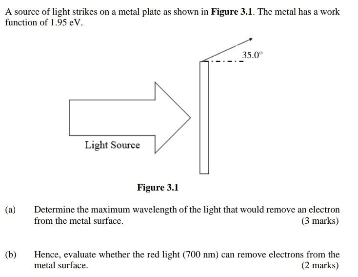 Solved A source of light strikes on a metal plate as shown | Chegg.com