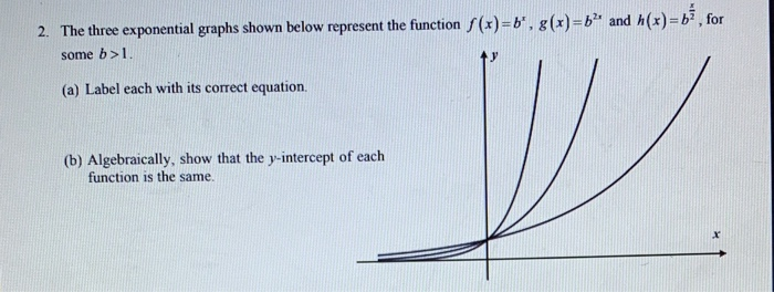 Solved 2. The three exponential graphs shown below represent | Chegg.com