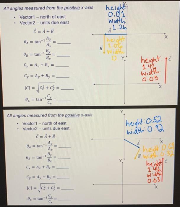 Solved All angles measured from the positive x-a: - | Chegg.com