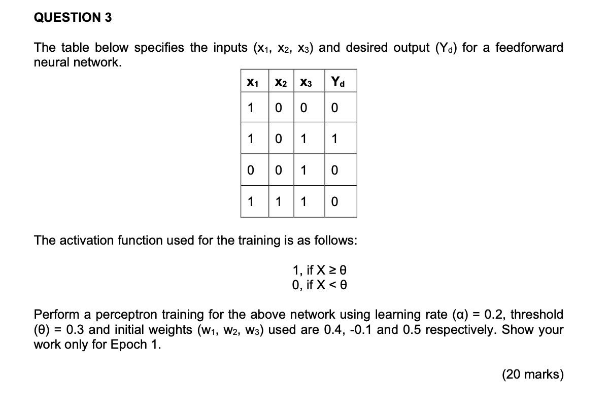 Solved QUESTION 3The table below specifies the inputs | Chegg.com