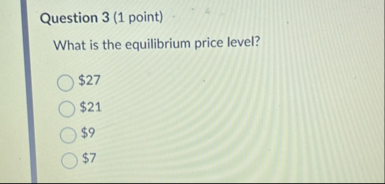 Solved Question 3 (1 ﻿point)What is the equilibrium price | Chegg.com