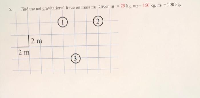 Solved Find the net gravitational force on mass m3. Given | Chegg.com
