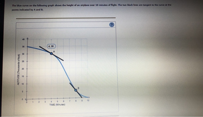 Solved The blue curve on the following graph shows the | Chegg.com