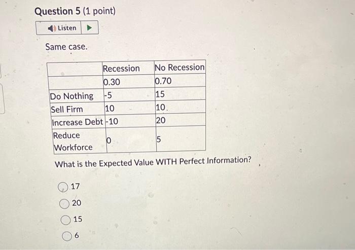 Solved Same case. What is the Expected Value WITH Perfect | Chegg.com