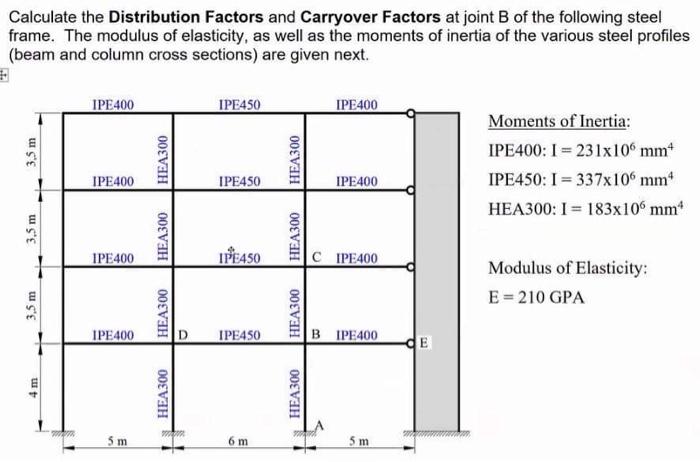 Solved Calculate the Distribution Factors and Carryover | Chegg.com