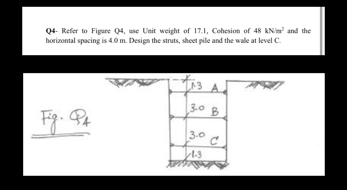 Solved Q4- ﻿Refer to Figure Q4, ﻿use Unit weight of 17.1 , | Chegg.com