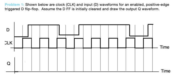 Solved Problem 1: Shown below are clock (CLK) and input (D) | Chegg.com