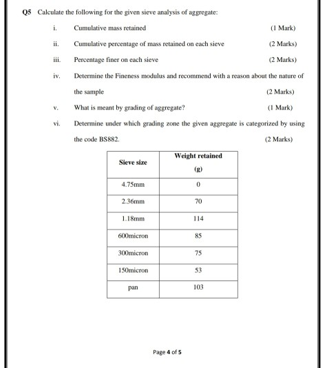 Solved iii. Q5 Calculate the following for the given sieve | Chegg.com