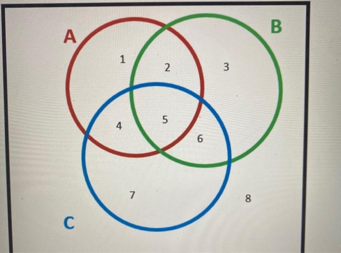 Solved Options for a new car are as follows Automatic | Chegg.com