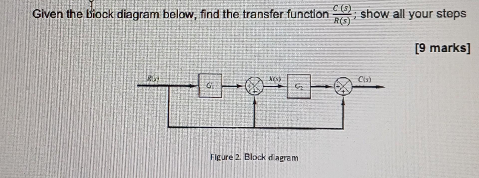 Solved Given the biock diagram below, find the transfer | Chegg.com