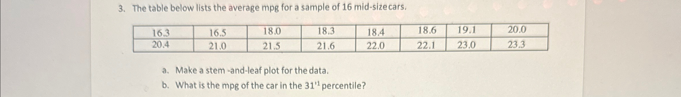 Solved The table below lists the average mpg for a sample of | Chegg.com