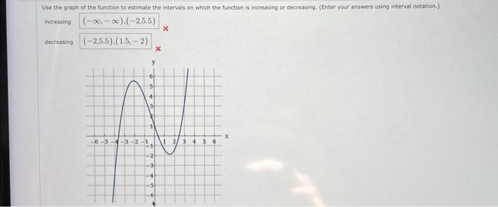 Solved Use the graph of the function to estimate the | Chegg.com