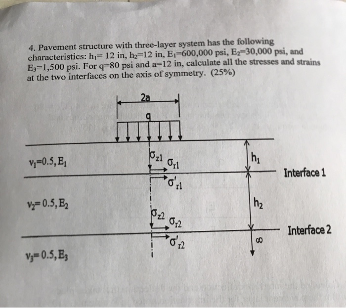 Solved 4. Pavement structure with three-layer system has the | Chegg.com
