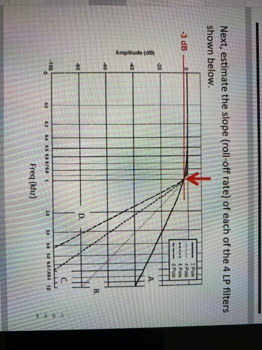 Solved Next, estimate the slope (roll-off rate) of each of | Chegg.com