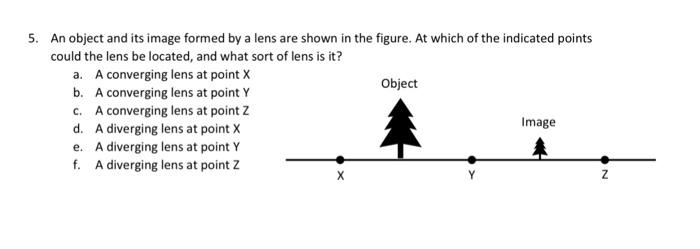 Solved 5. An object and its image formed by a lens are shown | Chegg.com