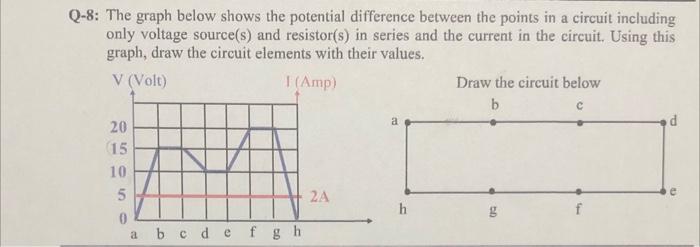 Solved -8: The graph below shows the potential difference | Chegg.com