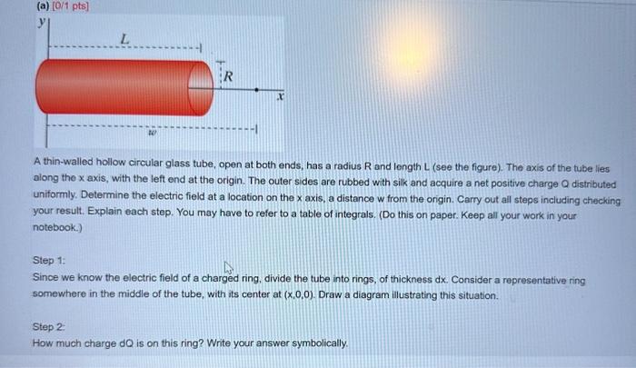 Solved Since we know the electric field of a charged ring, | Chegg.com