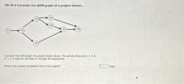 Solved PA 19-3 Consider the AON graph of a project shown... | Chegg.com