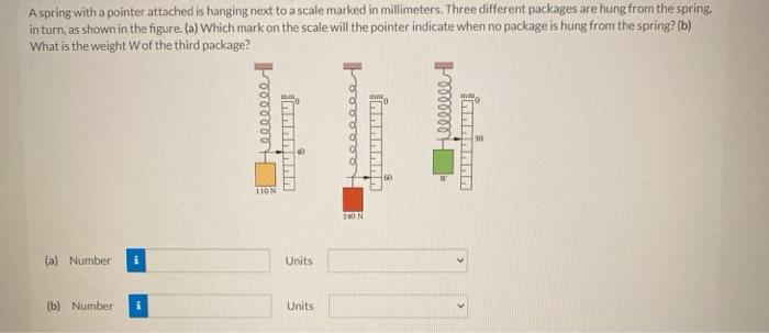Solved Aspring with a pointer attached is hanging next to a | Chegg.com