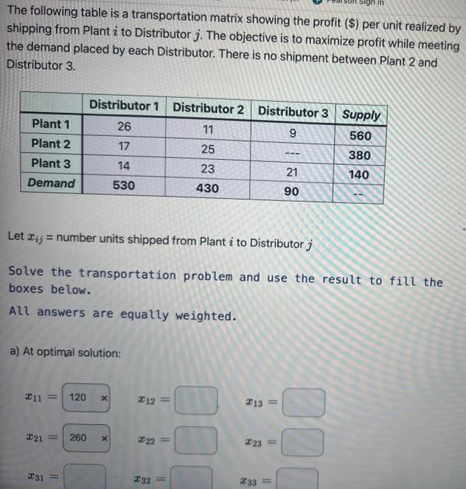 Solved The following table is a transportation matrix | Chegg.com