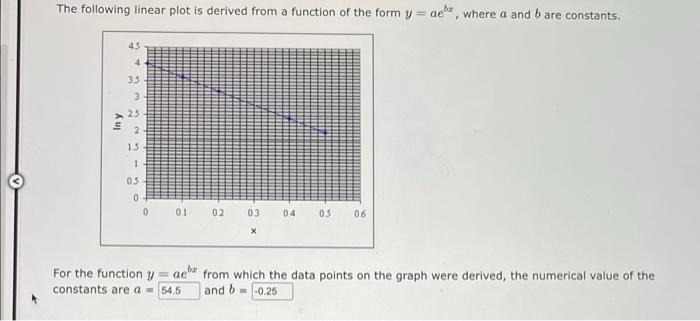 negative. You wish to determine the value of the | Chegg.com