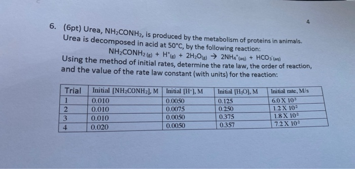 Solved 6. (pt) Urea, NH2CONH2, is produced by the metabolism | Chegg.com