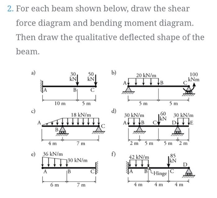 Solved 2. For each beam shown below, draw the shear force | Chegg.com