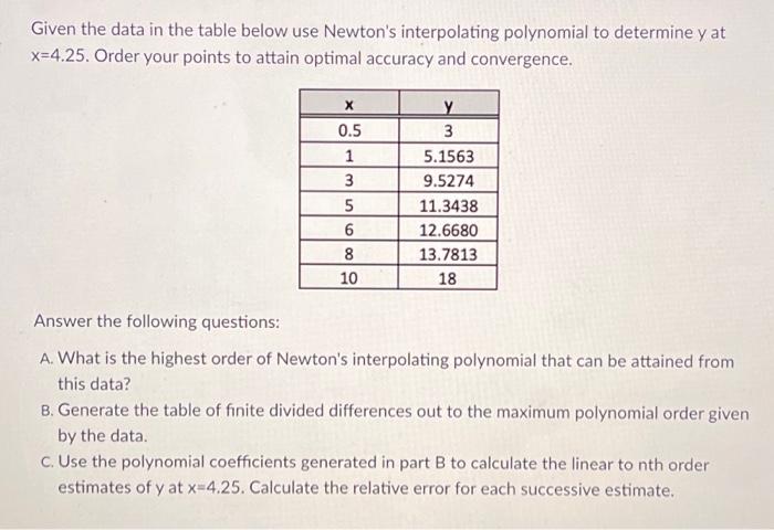 Solved Given the data in the table below use Newton's | Chegg.com