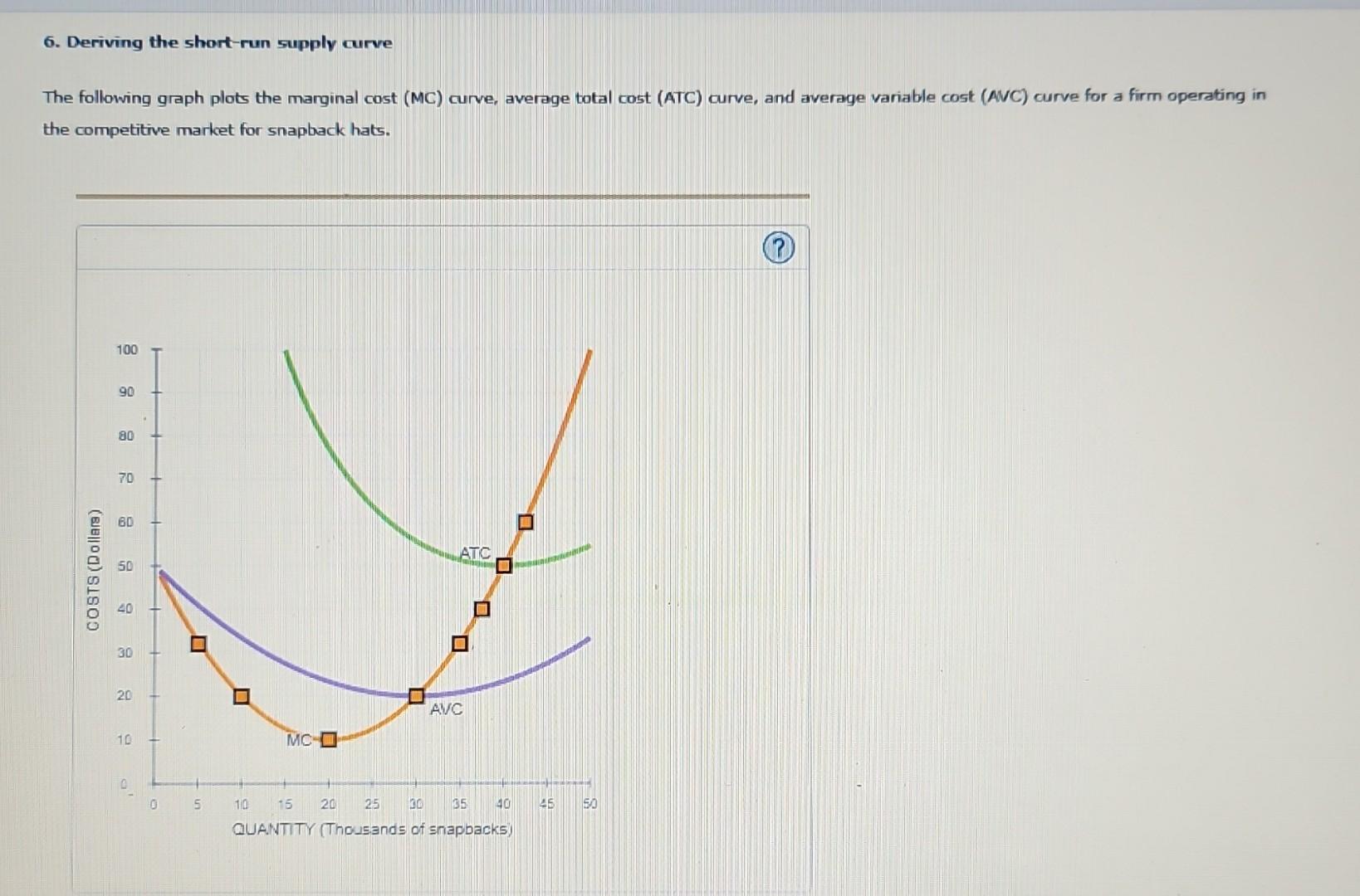 6. Deriving the short-run supply curve The following | Chegg.com