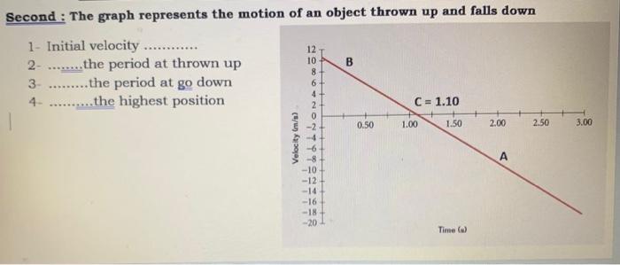 Solved Second: The graph represents the motion of an object | Chegg.com