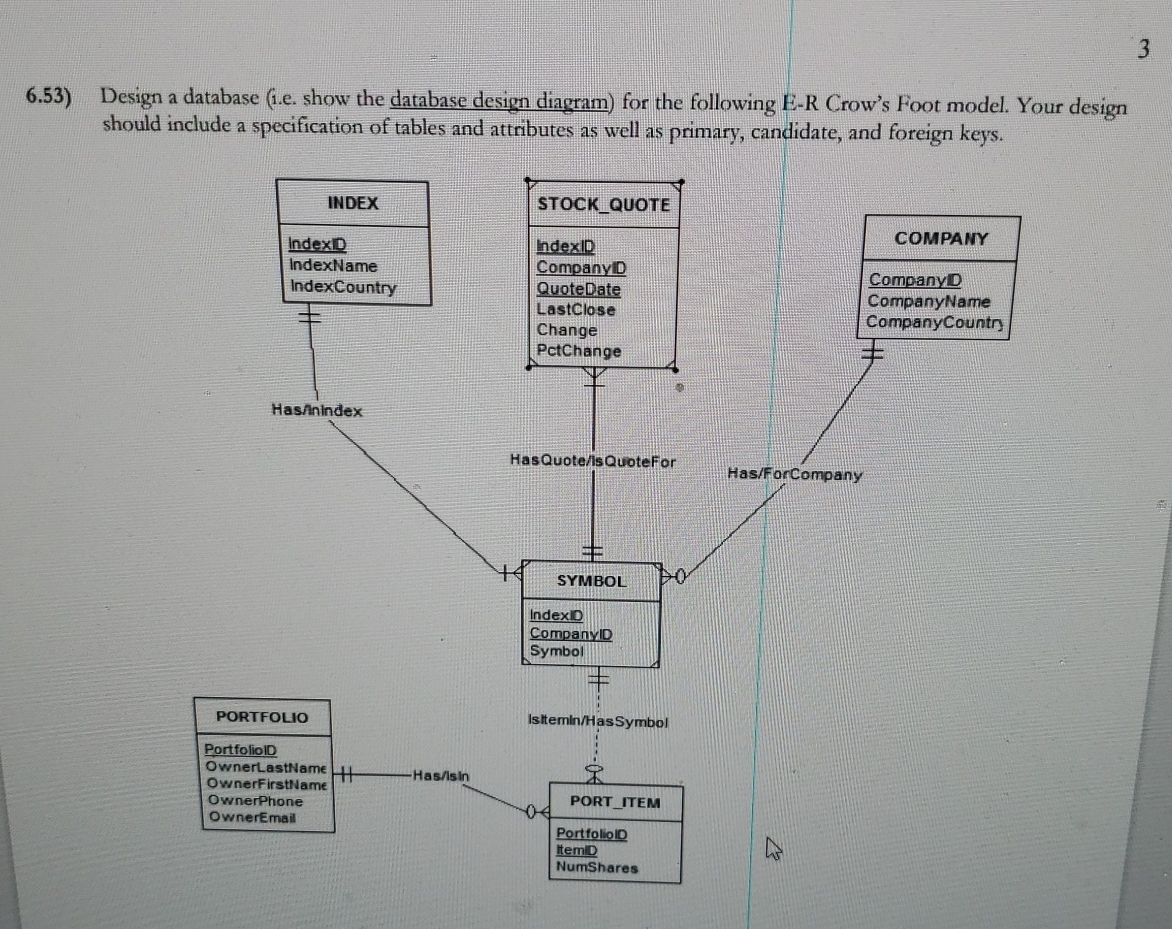 Solved 36.53) ﻿Design a database (1.e. ﻿show the database | Chegg.com