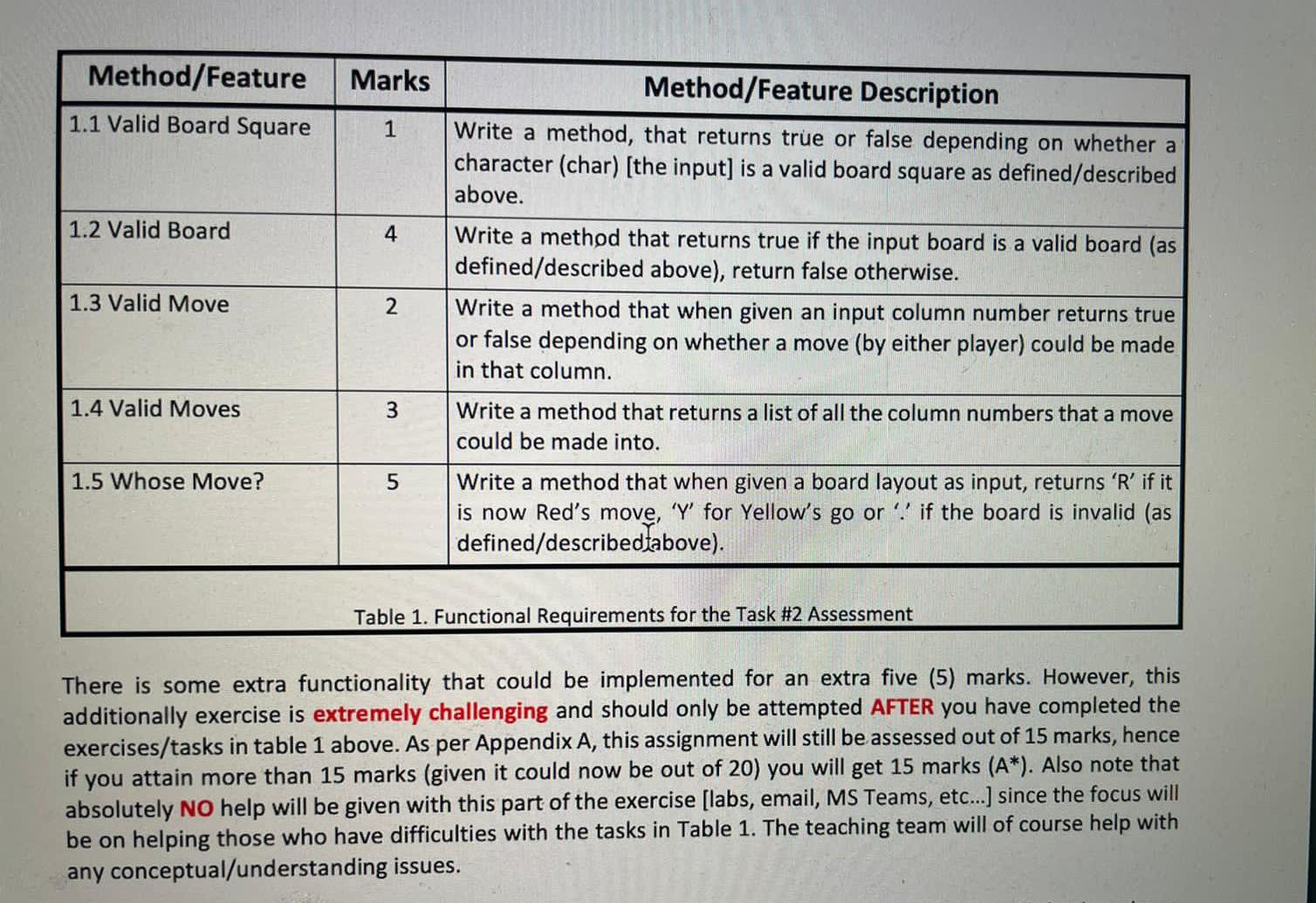 Solved Method/Feature Marks Method/Feature Description 1.1 | Chegg.com