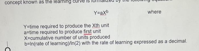Solved The Learning Curve The concept of the learning curve | Chegg.com