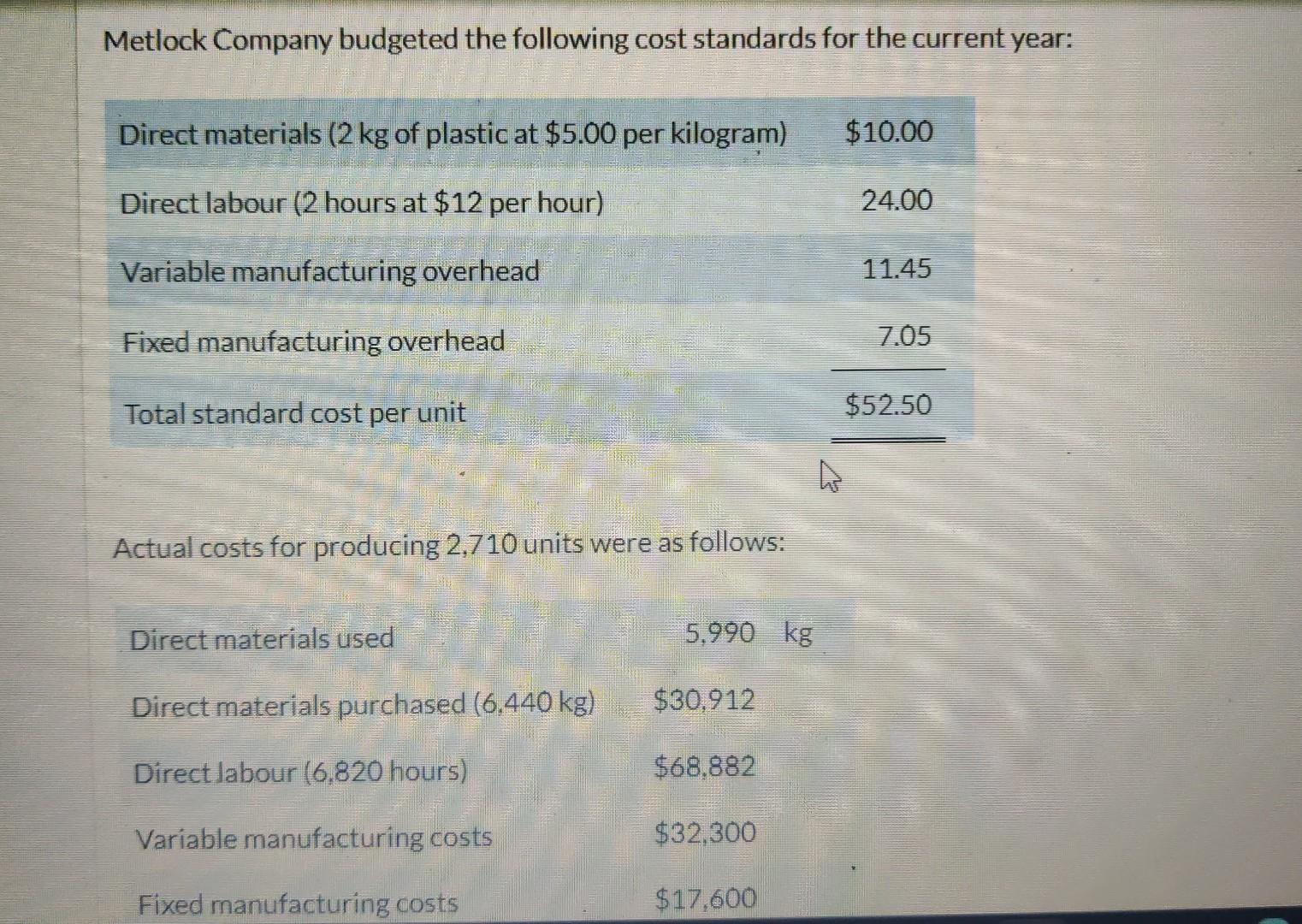 Solved Metlock Company budgeted the following cost standards | Chegg.com