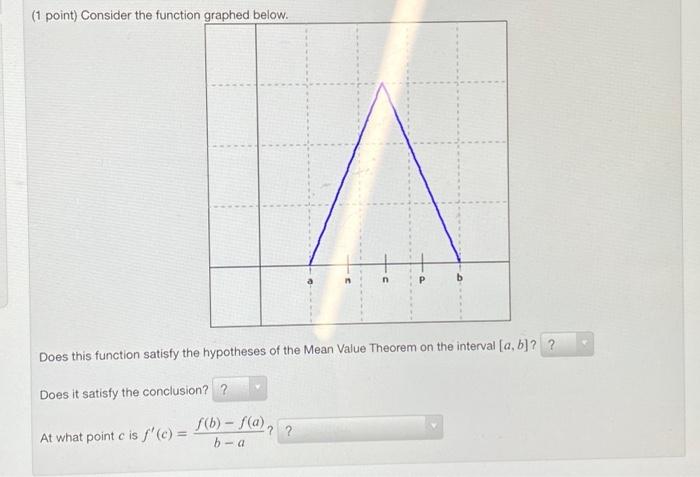Solved (1 point) Consider the function graphed below. n P | Chegg.com