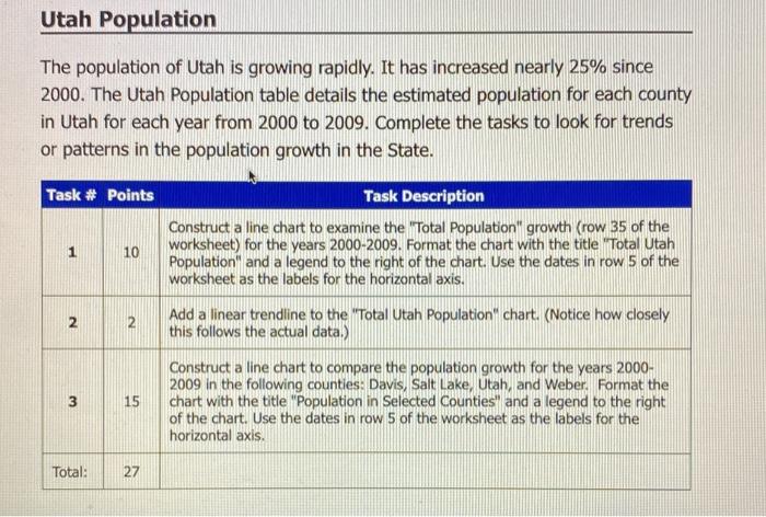 Solved Utah Population The population of Utah is growing | Chegg.com