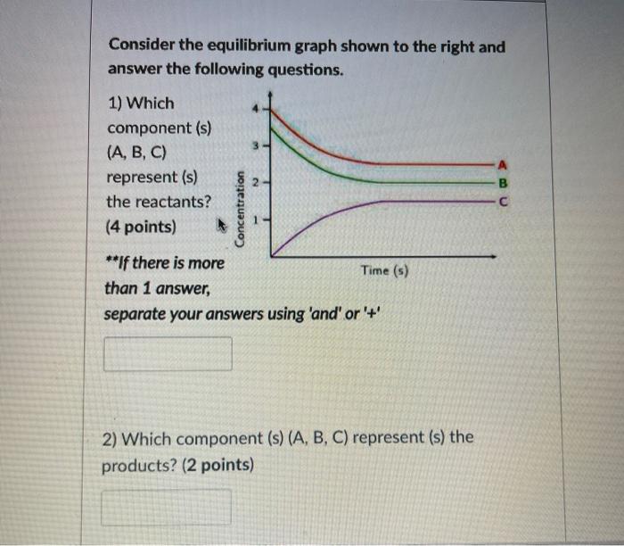 Solved Consider the equilibrium graph shown to the right and | Chegg.com