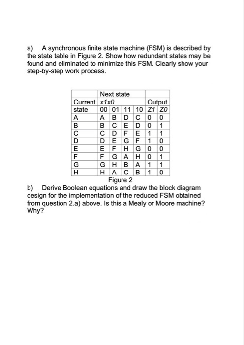 a) A synchronous finite state machine (FSM) is | Chegg.com
